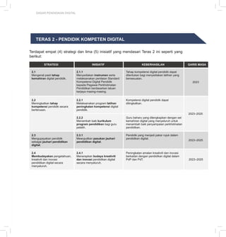 DASAR PENDIDIKAN DIGITAL_04042023 (1) (26&27.7.2023).pdf