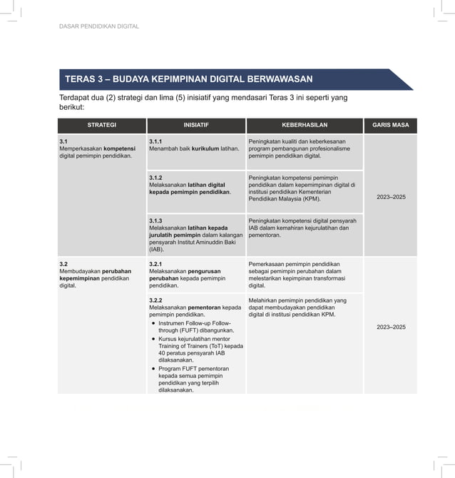DASAR PENDIDIKAN DIGITAL_04042023 (1) (26&27.7.2023).pdf