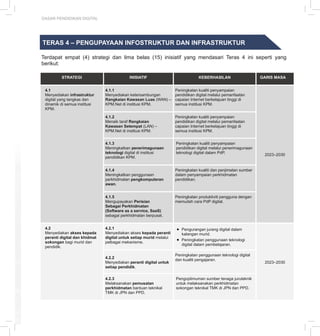 DASAR PENDIDIKAN DIGITAL_04042023 (1) (26&27.7.2023).pdf