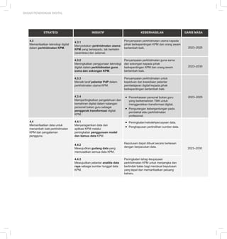 DASAR PENDIDIKAN DIGITAL_04042023 (1) (26&27.7.2023).pdf