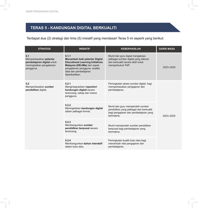 DASAR PENDIDIKAN DIGITAL_04042023 (1) (26&27.7.2023).pdf