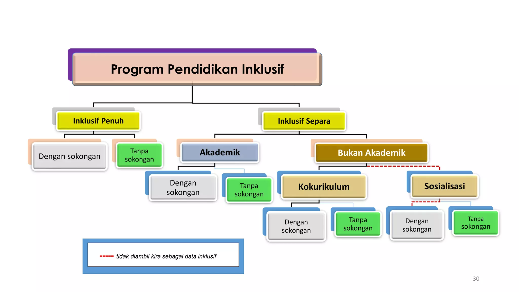 DASAR PENDIDIKAN KHAS.pdf