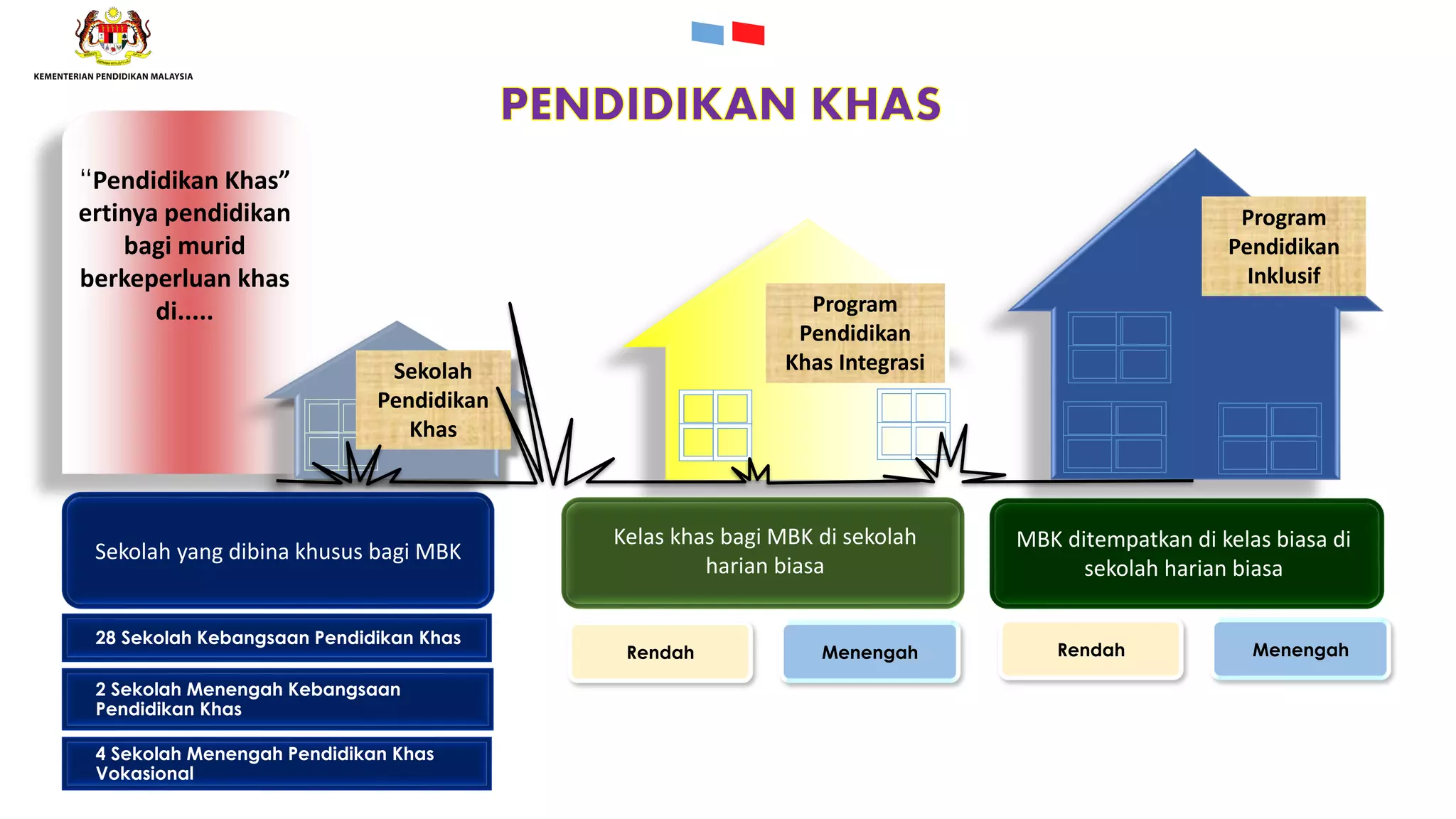 DASAR PENDIDIKAN KHAS.pdf