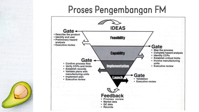 Dasar pengembangan formula makanan | PDF