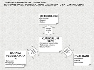 Dasar pengembangan model | PPT
