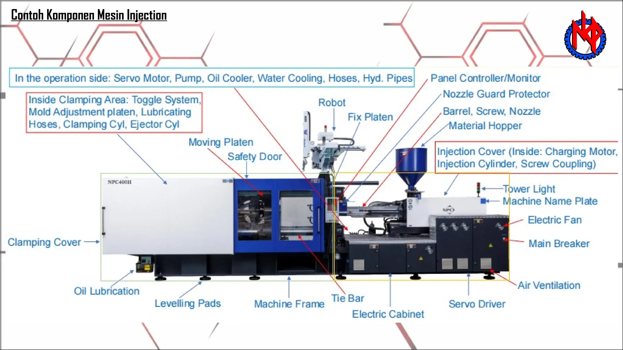 Materi dasar cara pengoperasian mesin industri stamping, pipe bending ...