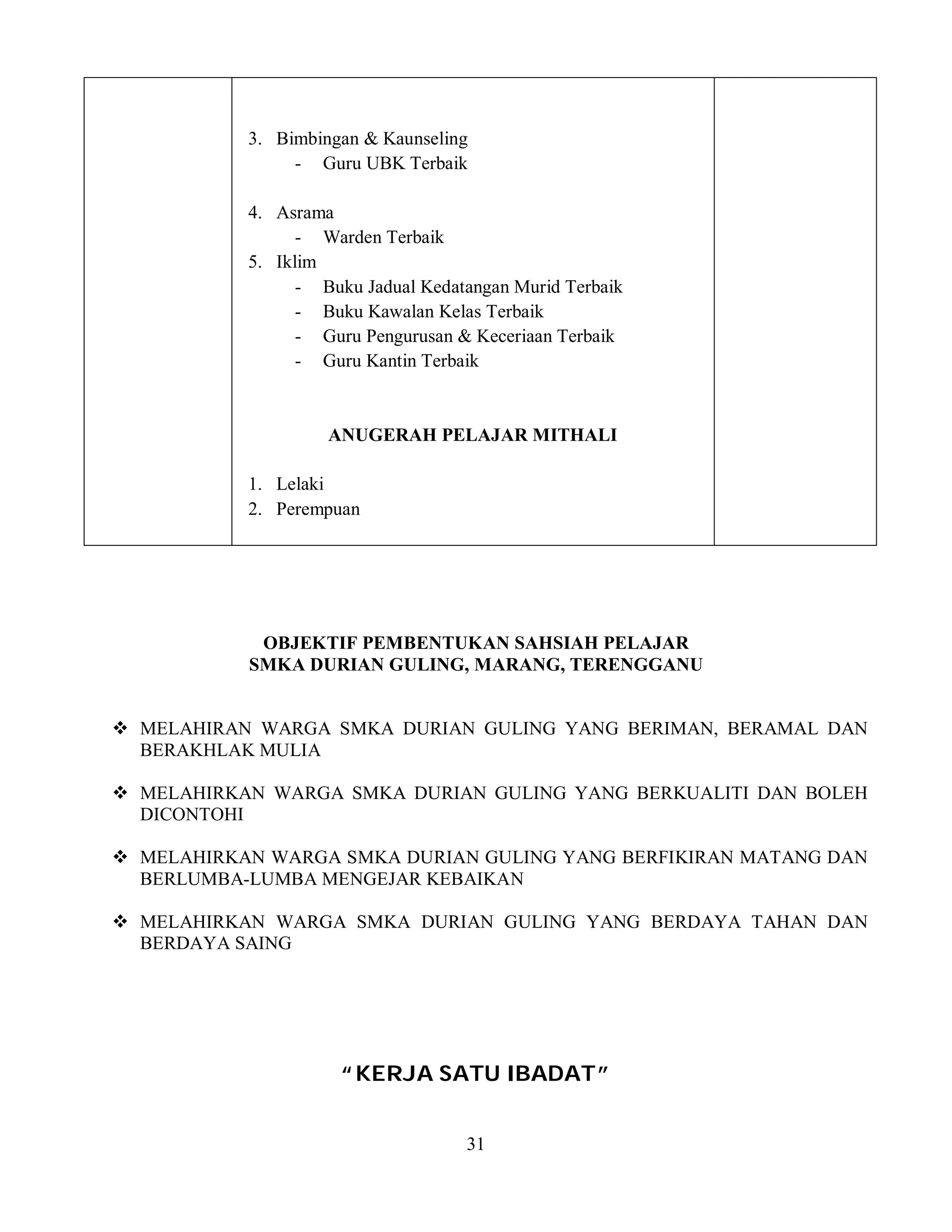 Dasar pengurusan hem smkadg 2013 | PDF
