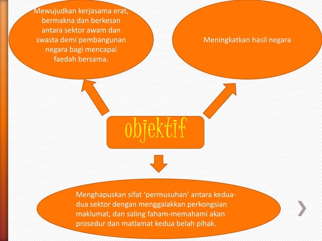 PENGAJIAN AM SEM2 Dasar pensyarikatan | PPTX