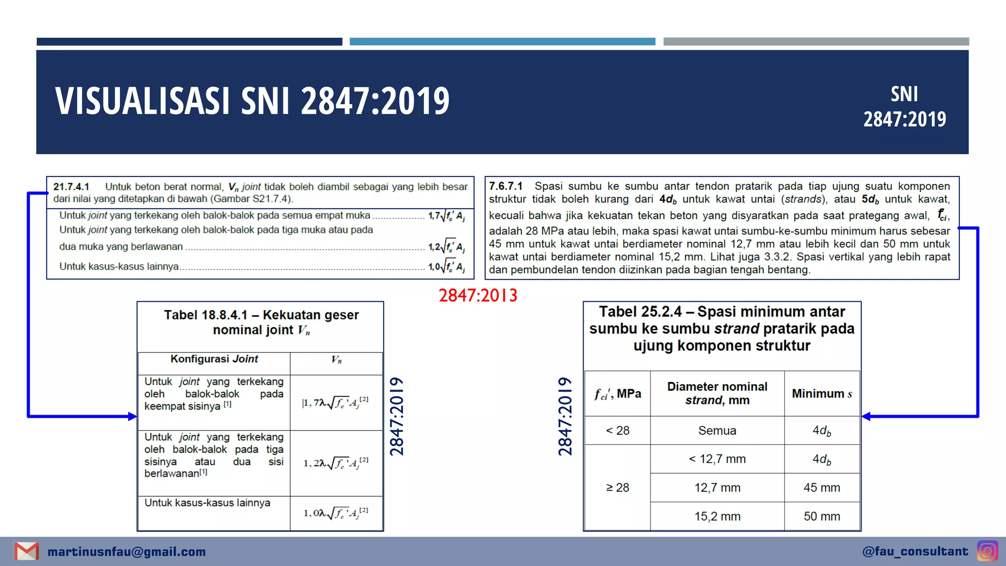 Dasar perancangan struktur bangunan gedung beton bertulang dengan sni 1726 2019 & sni 2847-2019 ...
