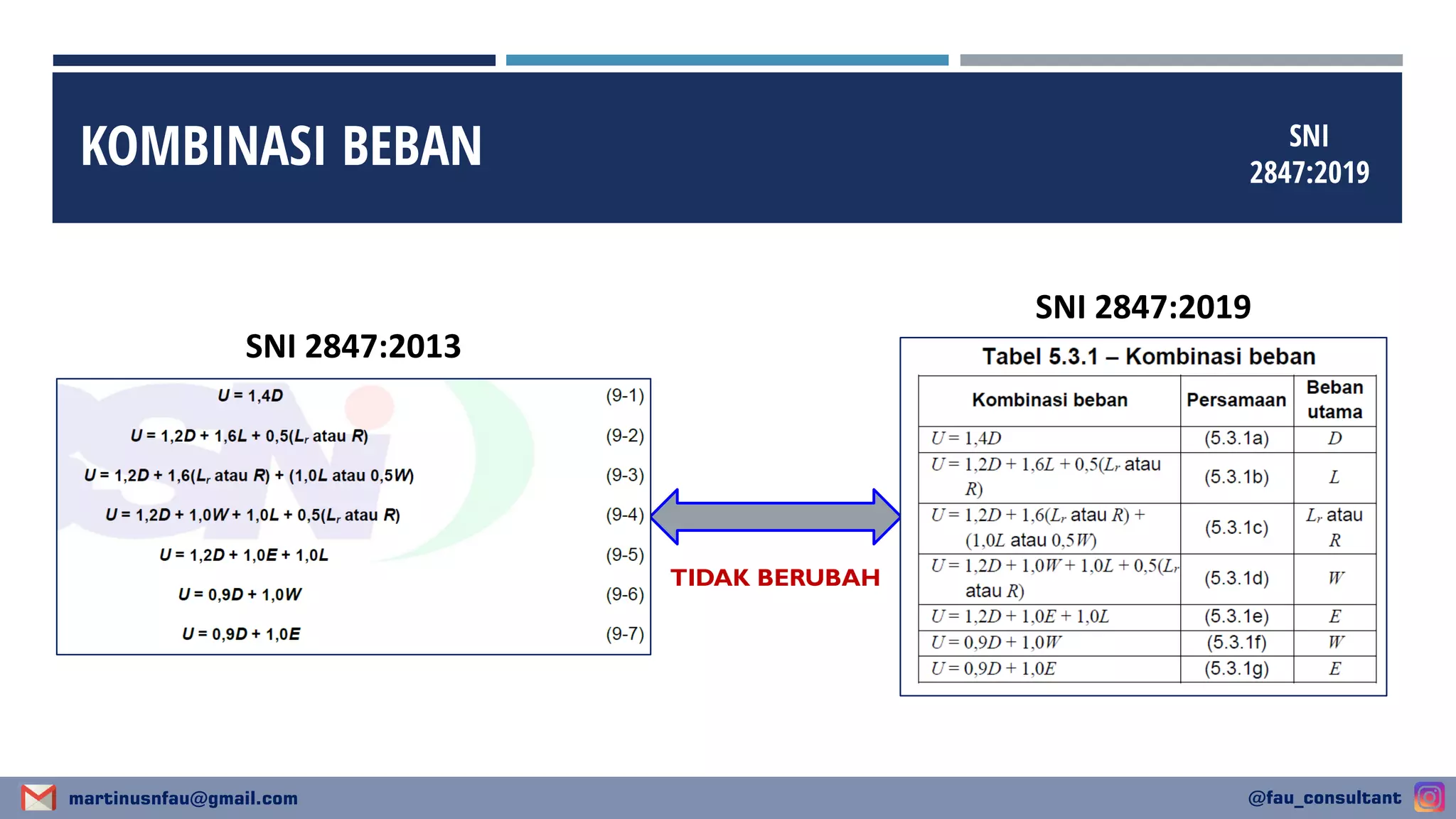 Dasar perancangan struktur bangunan gedung beton bertulang dengan sni 1726 2019 & sni 2847-2019 ...