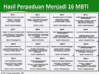 Dasar perilaku individu serta persepsi dan pengambilan keputusan ...