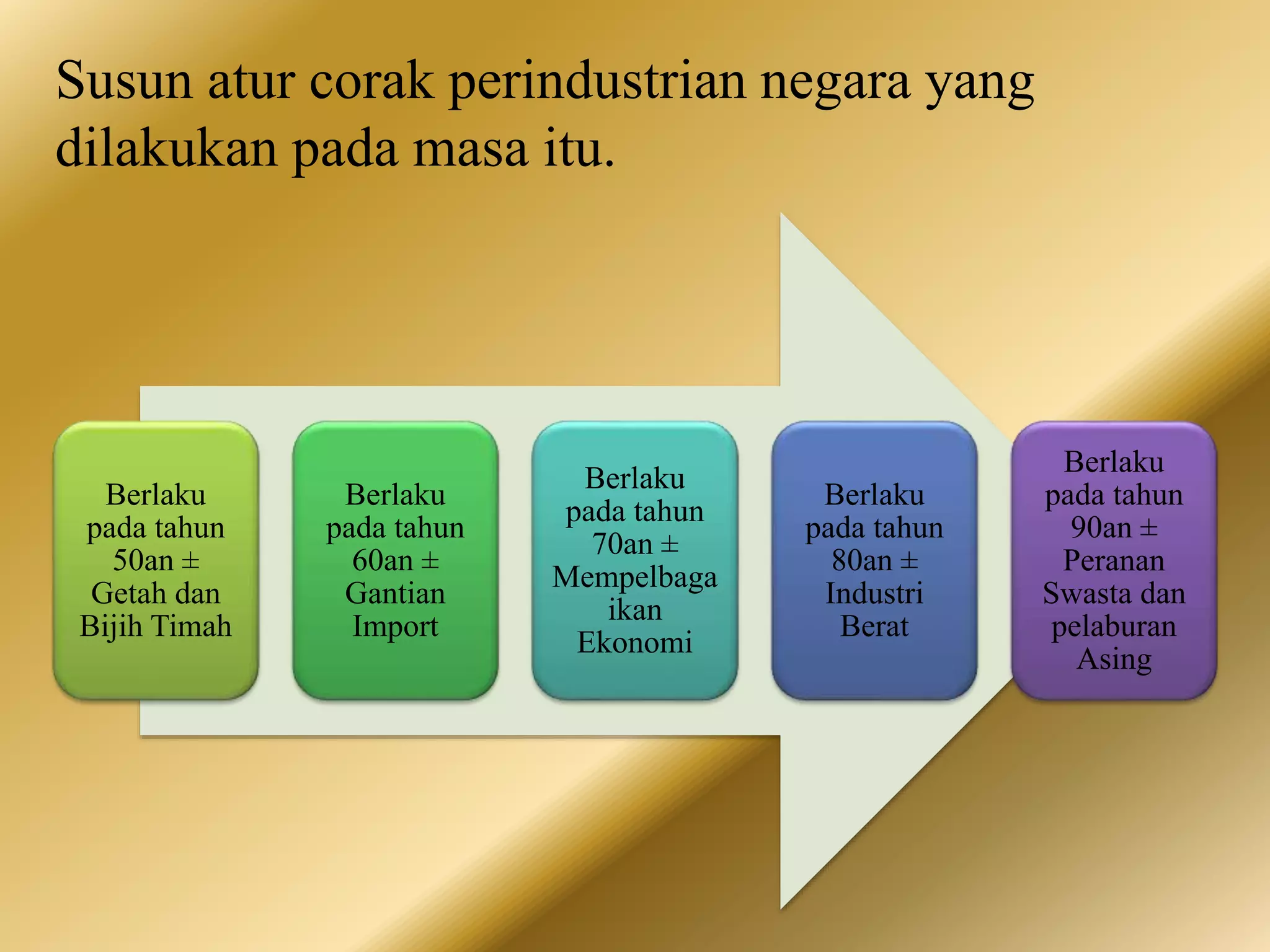 Dasar perindustrian negara | PPTX