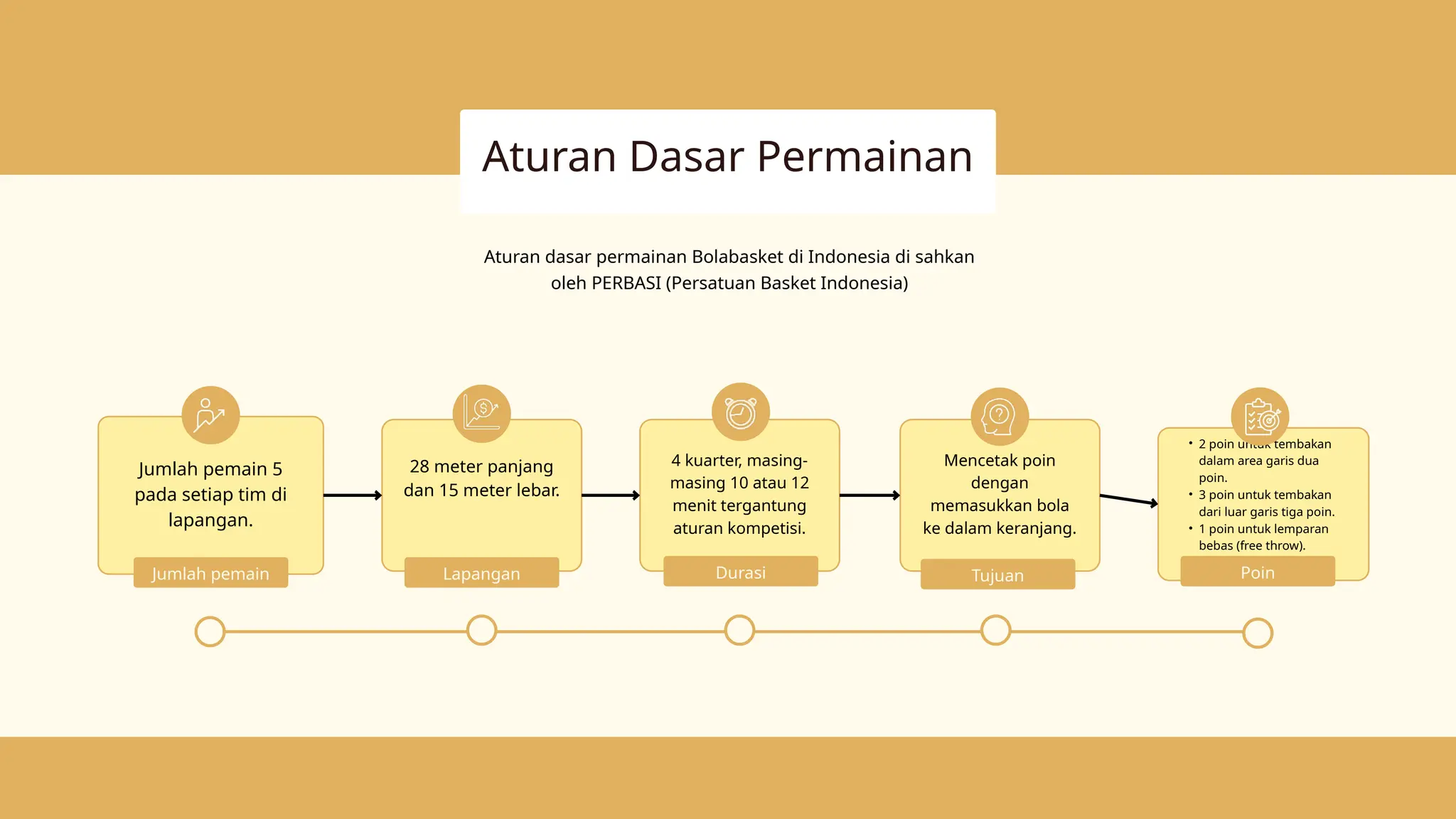 Dasar permainan bolabasket pada pembelajaran PJOK.pptx