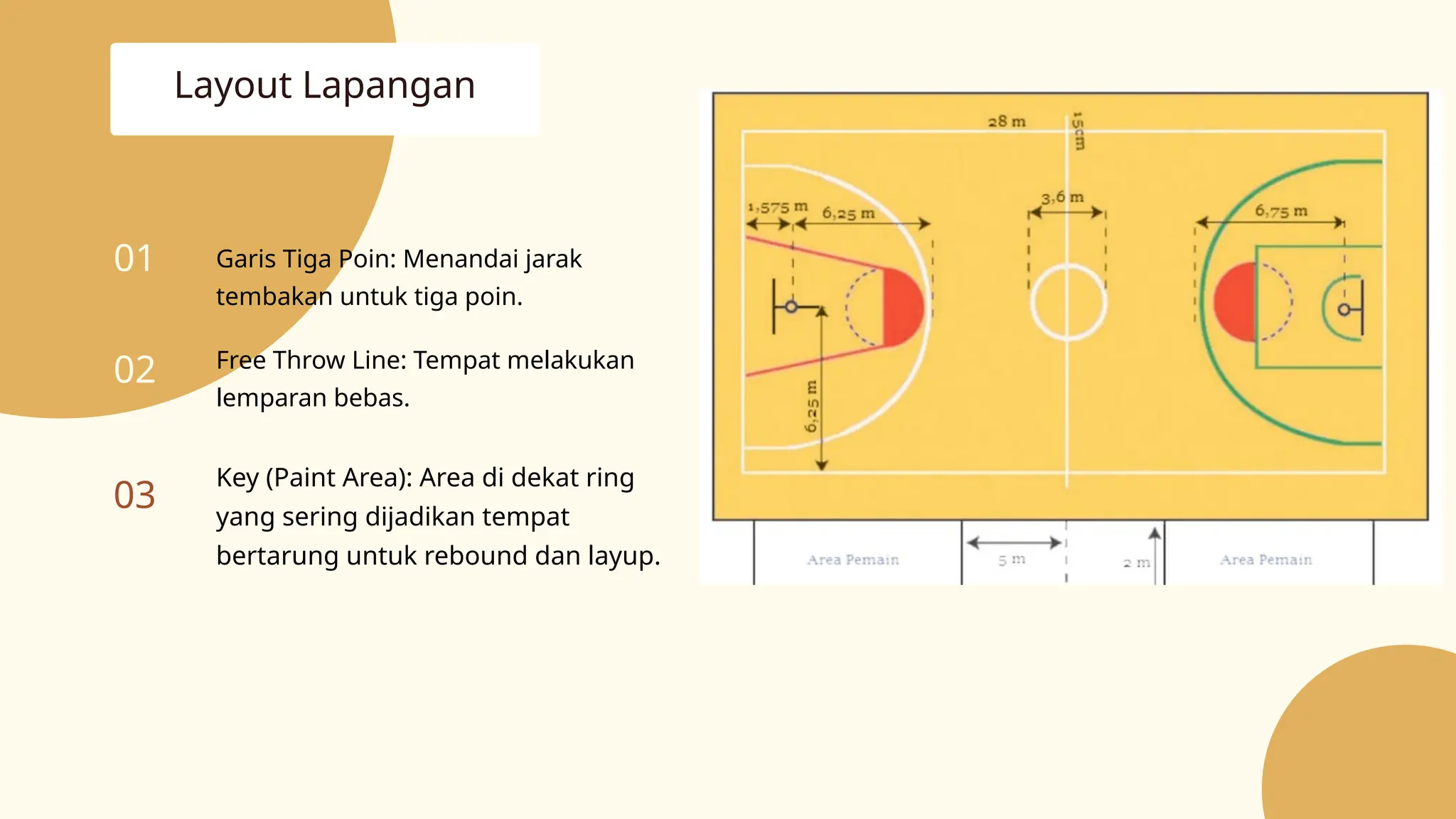 Dasar permainan bolabasket pada pembelajaran PJOK.pptx