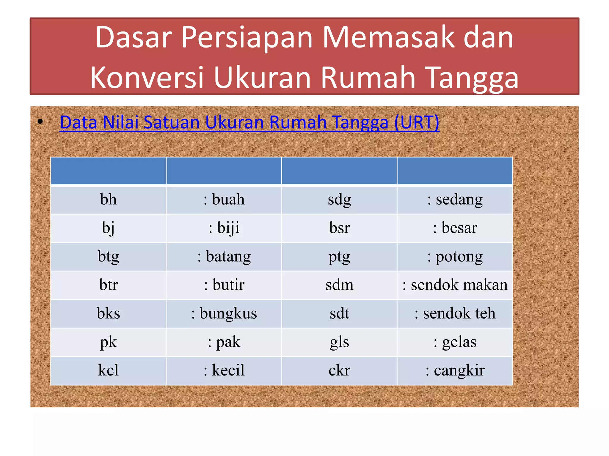 Dasar persiapan memasak dan konversi ukuran rumah tangga | PPTX