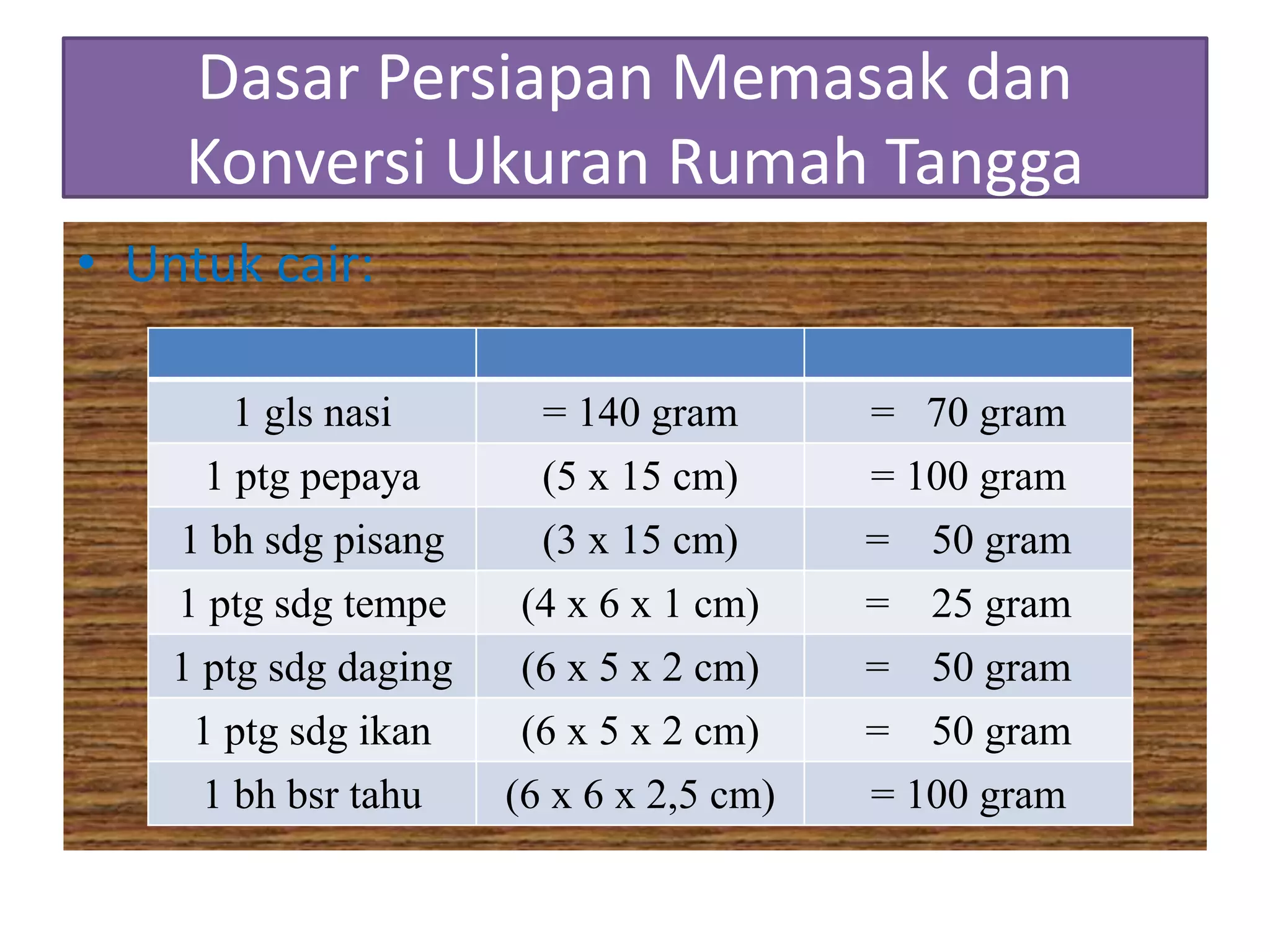 Dasar persiapan memasak dan konversi ukuran rumah tangga | PPTX