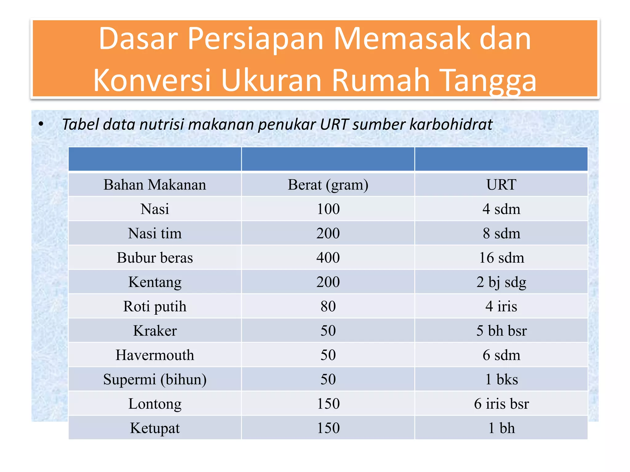 Dasar persiapan memasak dan konversi ukuran rumah tangga | PPTX