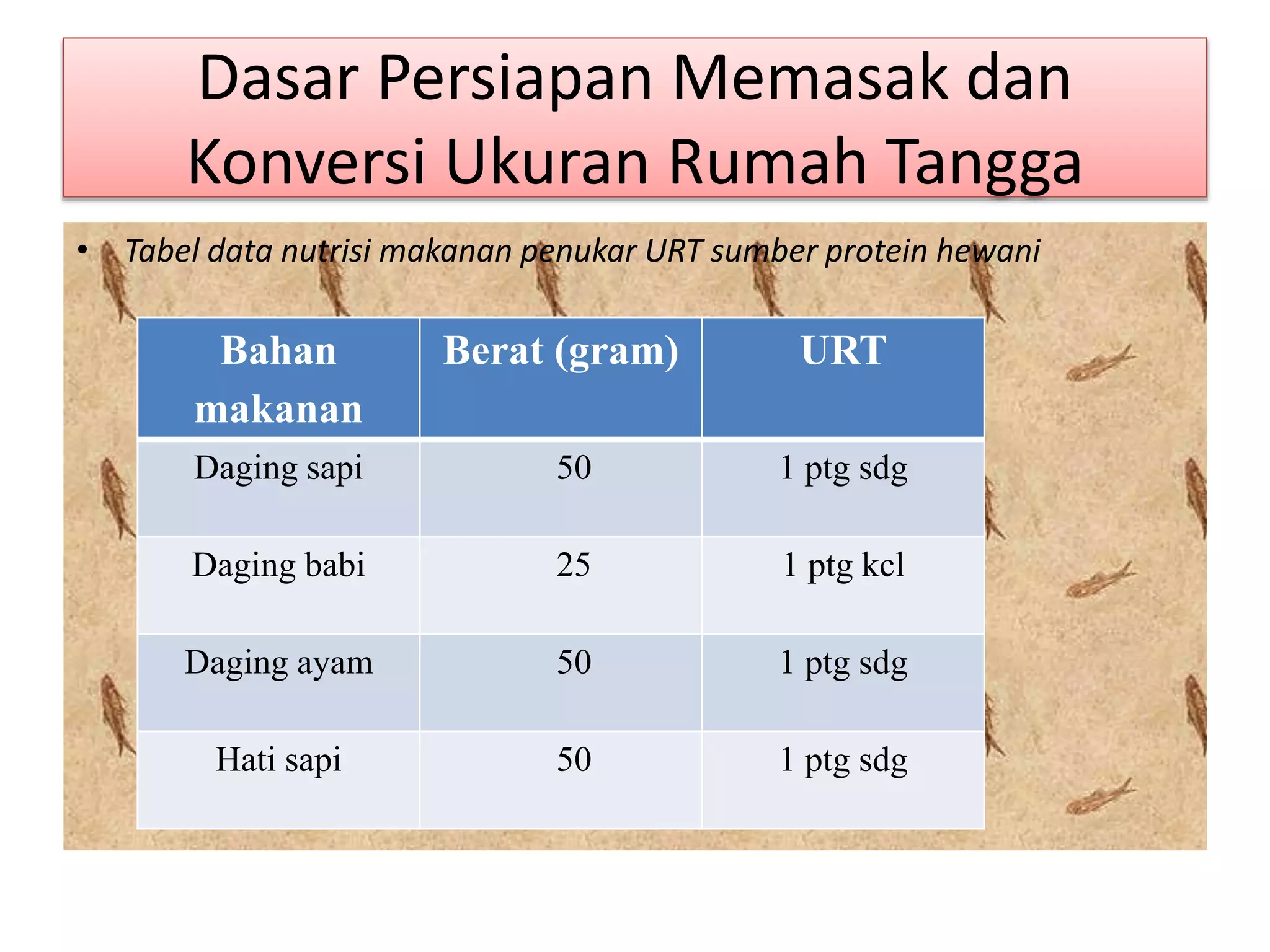 Dasar persiapan memasak dan konversi ukuran rumah tangga | PPTX