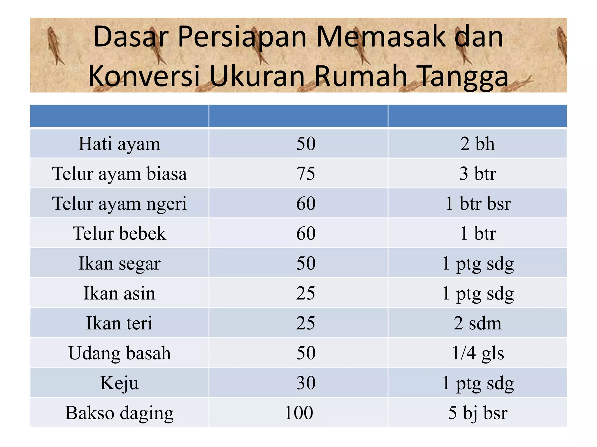 Dasar persiapan memasak dan konversi ukuran rumah tangga | PPTX