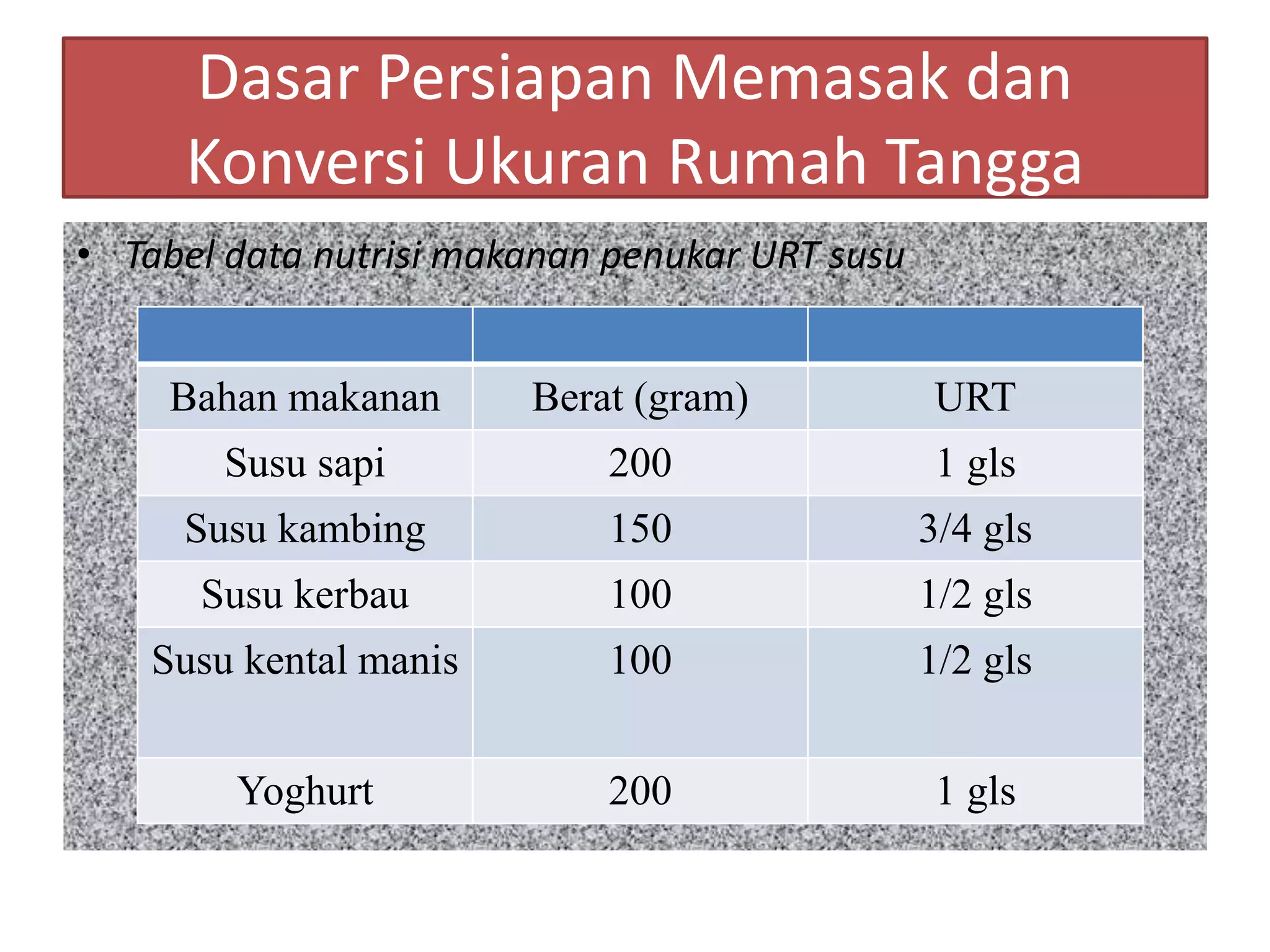 Dasar persiapan memasak dan konversi ukuran rumah tangga | PPTX