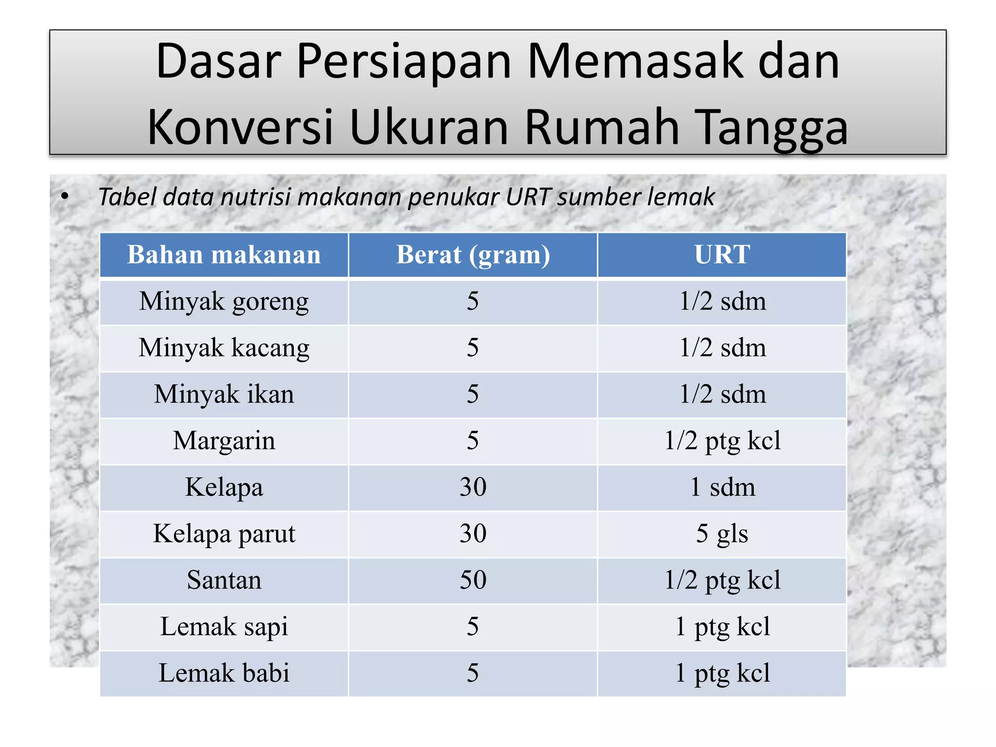 Dasar persiapan memasak dan konversi ukuran rumah tangga | PPTX