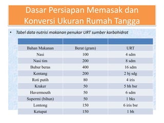 Dasar persiapan memasak dan konversi ukuran rumah tangga | PPTX