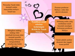 Dasar pertanian | PPTX