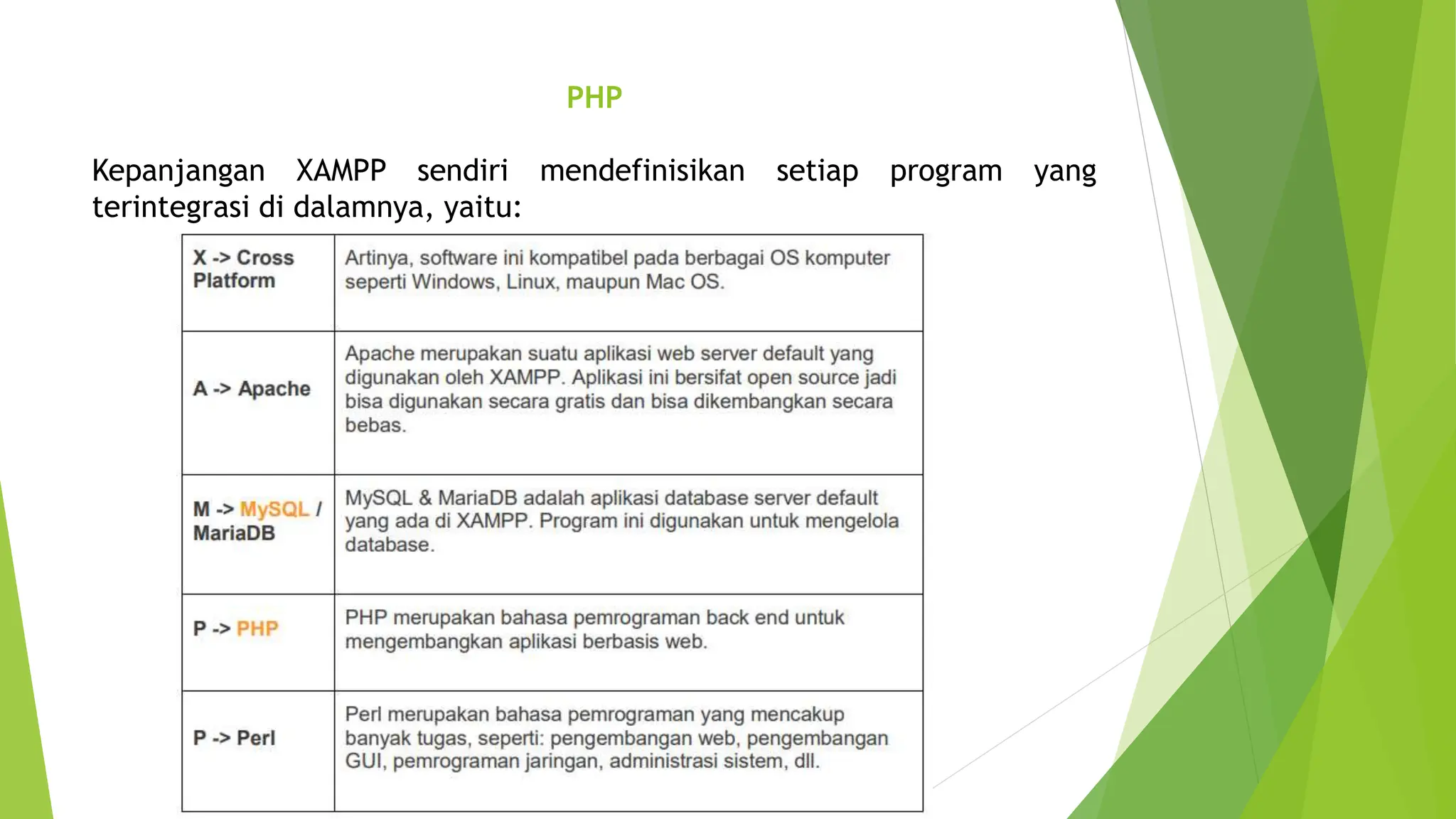 Dasar-Dasar PHP mengenal php menggunakan xampp | PPTX