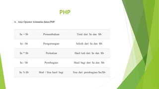 Dasar-Dasar PHP mengenal php menggunakan xampp | PPT