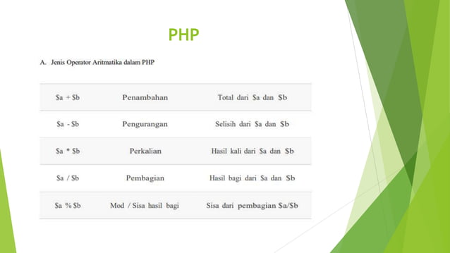 Dasar-Dasar PHP mengenal php menggunakan xampp | PPTX