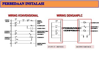 DASAR-DASAR PROGRAMMABLE LOGIC CONTROLLER 1.ppt