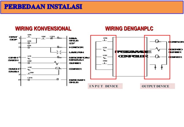 DASAR-DASAR PROGRAMMABLE LOGIC CONTROLLER 1.ppt