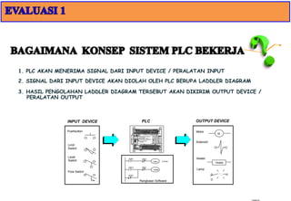 DASAR-DASAR PROGRAMMABLE LOGIC CONTROLLER 1.ppt