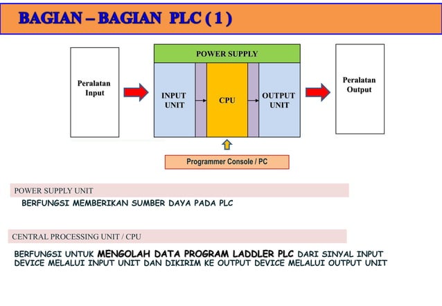 DASAR-DASAR PROGRAMMABLE LOGIC CONTROLLER 1.ppt