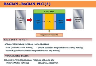 DASAR-DASAR PROGRAMMABLE LOGIC CONTROLLER 1.ppt