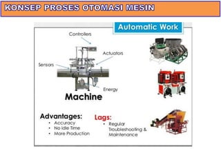 DASAR-DASAR PROGRAMMABLE LOGIC CONTROLLER 1.ppt