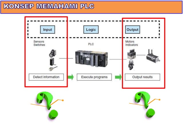 DASAR-DASAR PROGRAMMABLE LOGIC CONTROLLER 1.ppt