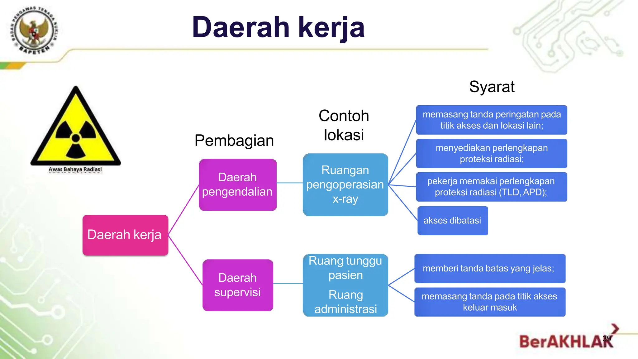 Bahan tang Materi DASAR PROTEKSI RADIASI.pptx