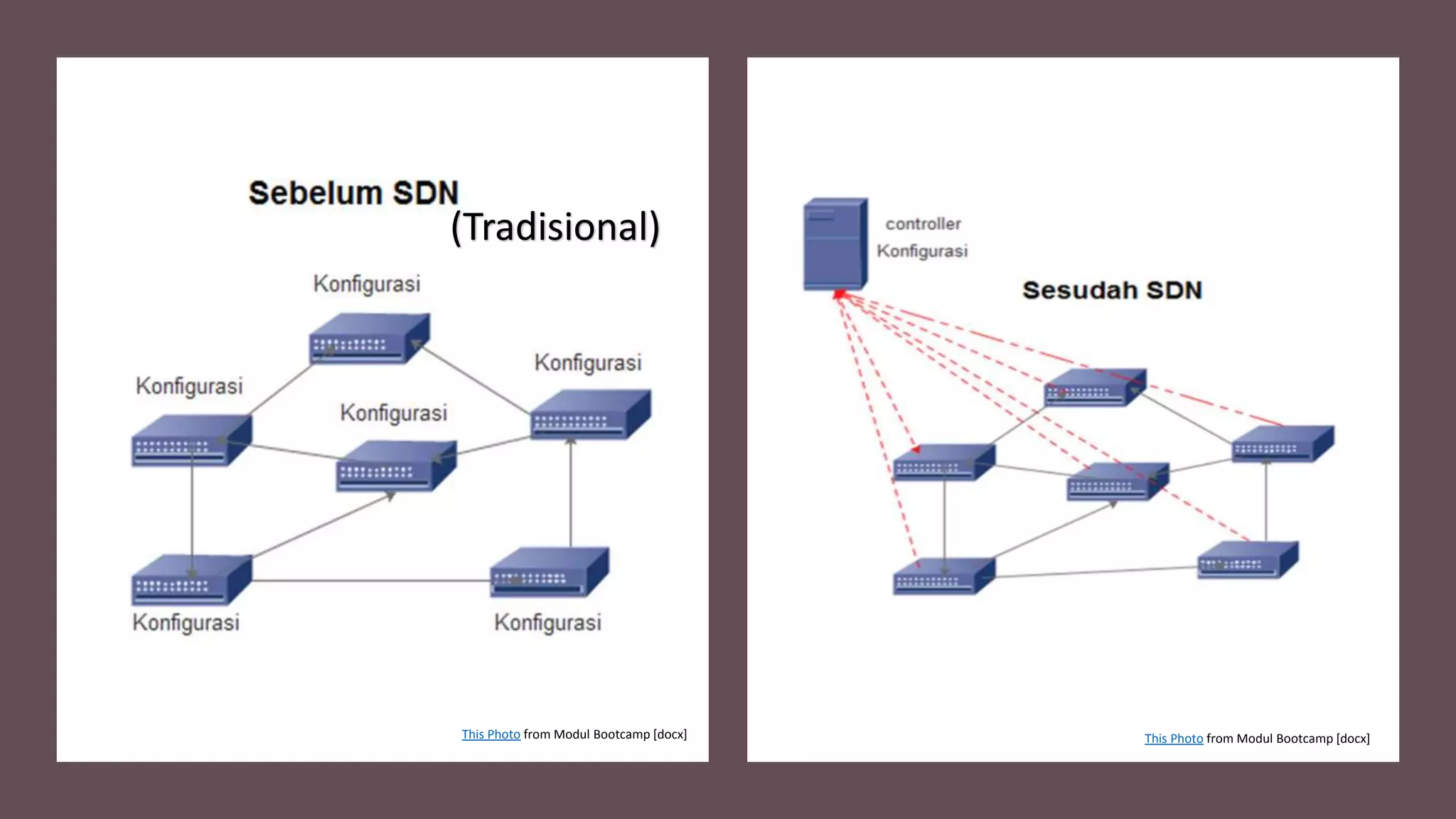 Dasar Dasar dalam SDN | PPT