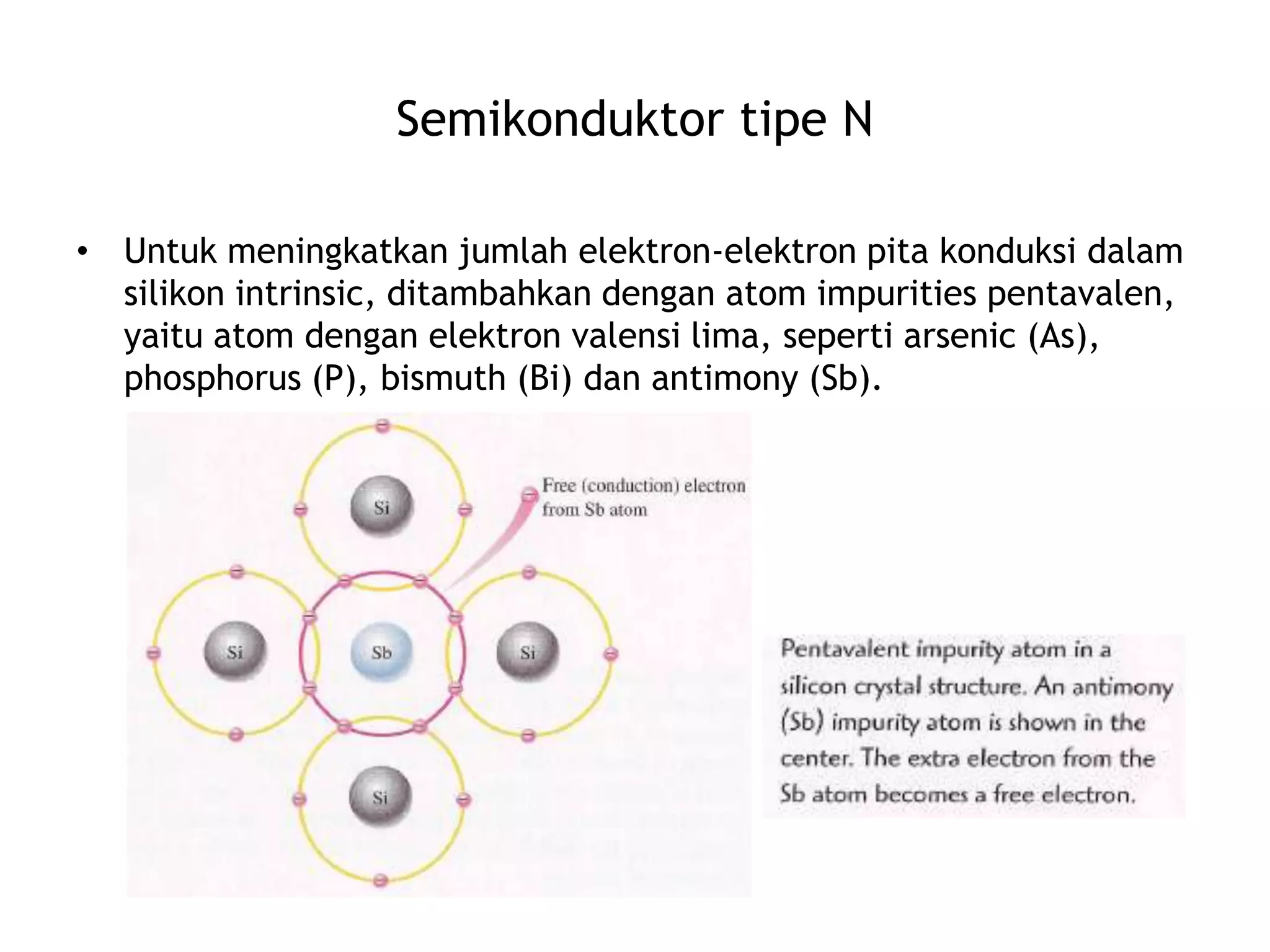 Dasar semikonduktor+dioda | PPTX