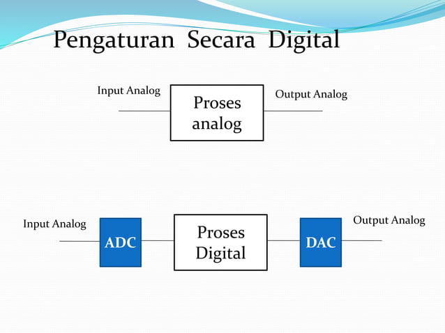 Dasar_Sistem_Kontrol_dan_pptx.pptxDasar_Sistem_Kontrol_dan_pptx.pptx