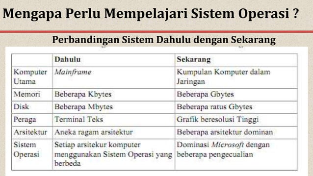 Dasar Sistem Operasi.pptx