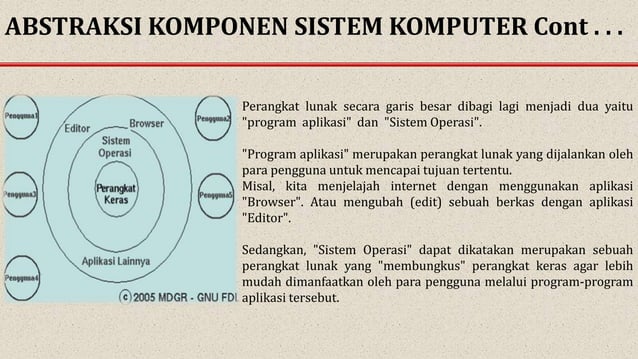 Dasar Sistem Operasi.pptx