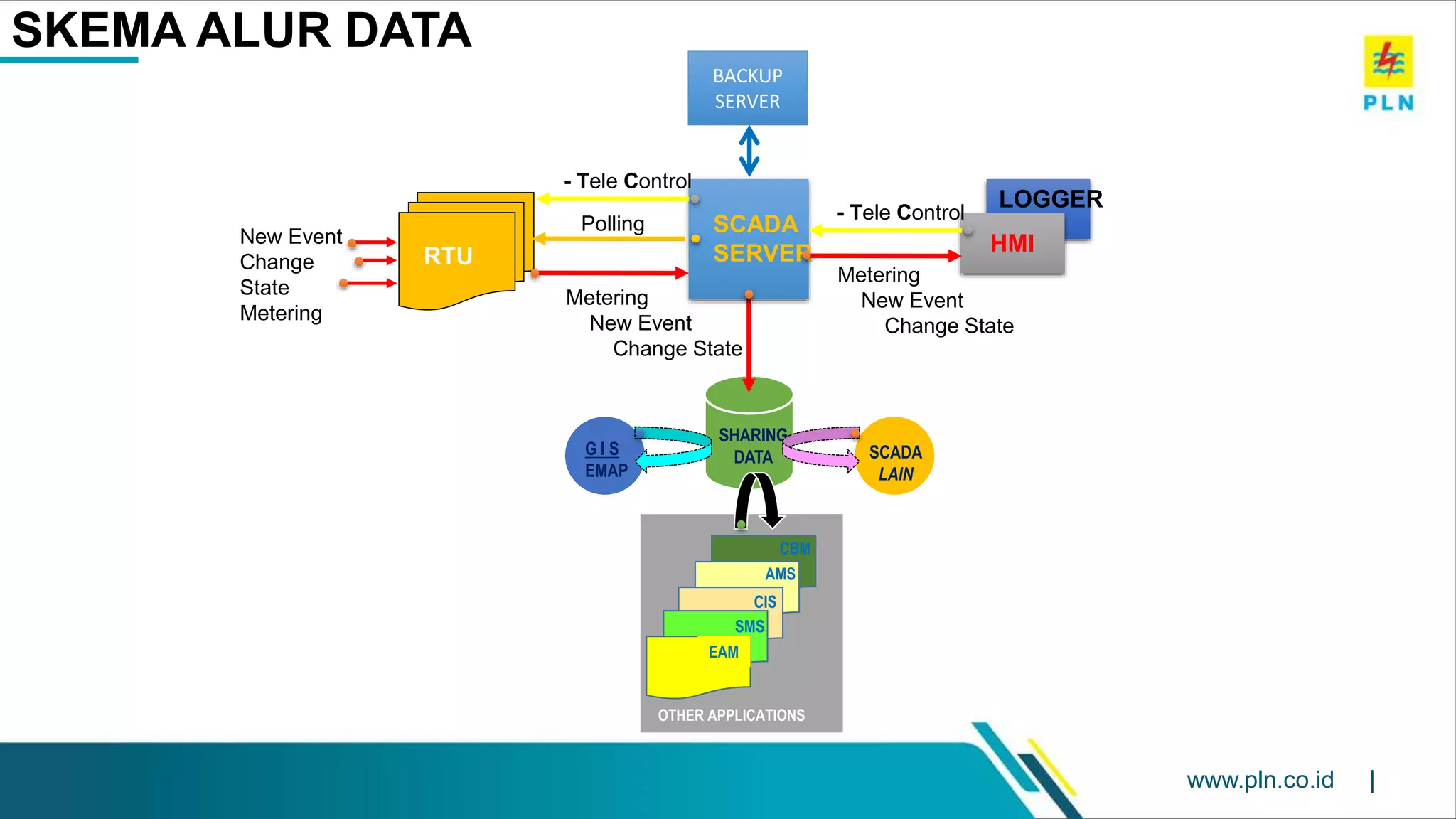 Dasar_Sistem_SCADA (2).pptx