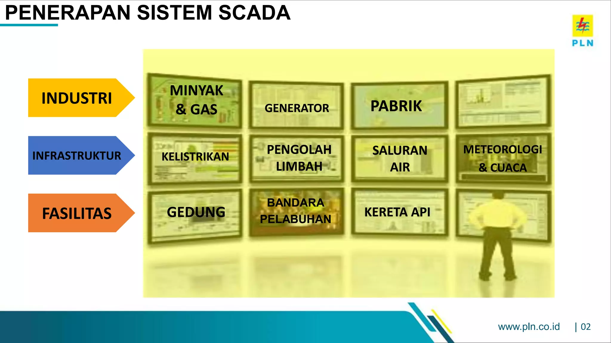 Dasar_Sistem_SCADA (2).pptx