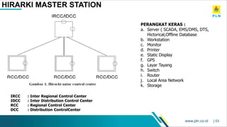 Dasar_Sistem_SCADA (2).pptx