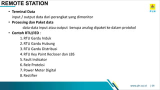 Dasar_Sistem_SCADA (2).pptx