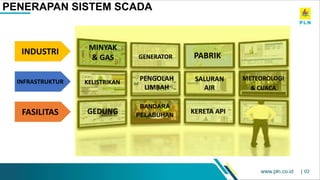 Dasar_Sistem_SCADA (2).pptx