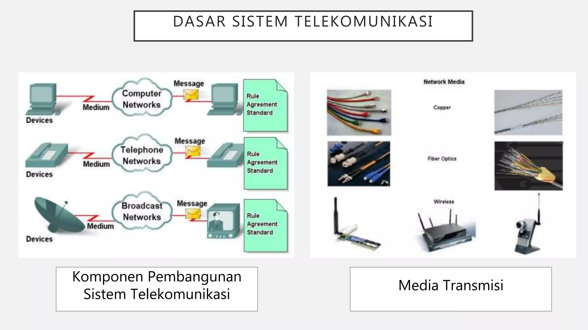 DASAR SISTEM TELEKOMUNIKASI [Autosaved].pptx