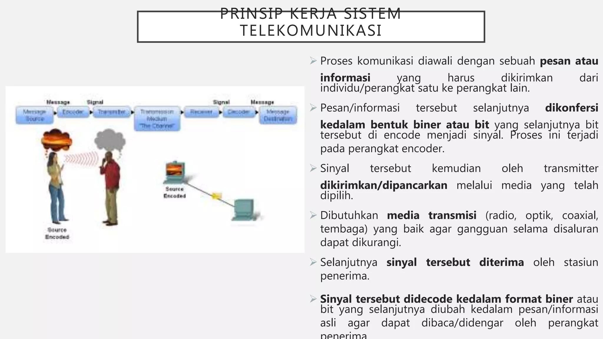 DASAR SISTEM TELEKOMUNIKASI [Autosaved].pptx